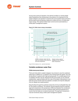 Trane design chiller.pdf
