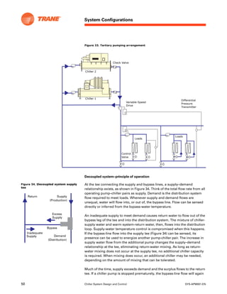 Trane Chiller Diagram