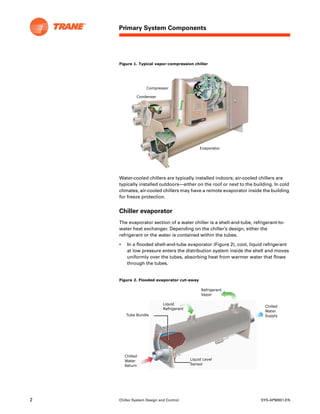 Trane Chiller Diagram