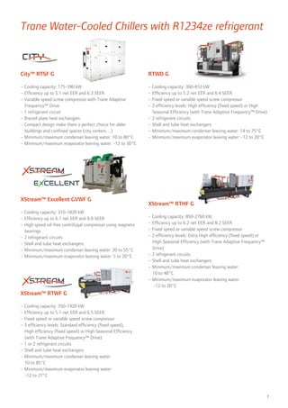 Trane go ahead | PDF