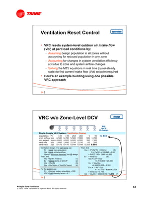Standard 62.1: A VAV Dynamic Reset Approach | PDF