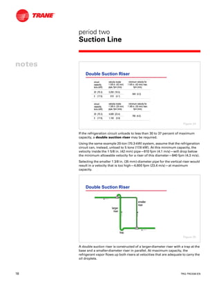 Trane Refrigerant Piping | PDF