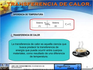 Mecanismos de Transferencia de Calor | PPT