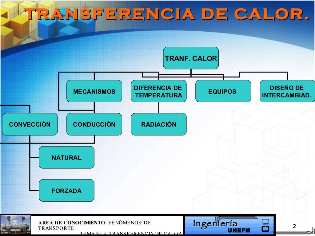 Mecanismos de Transferencia de Calor Mecanismos de Transferencia de Calor
