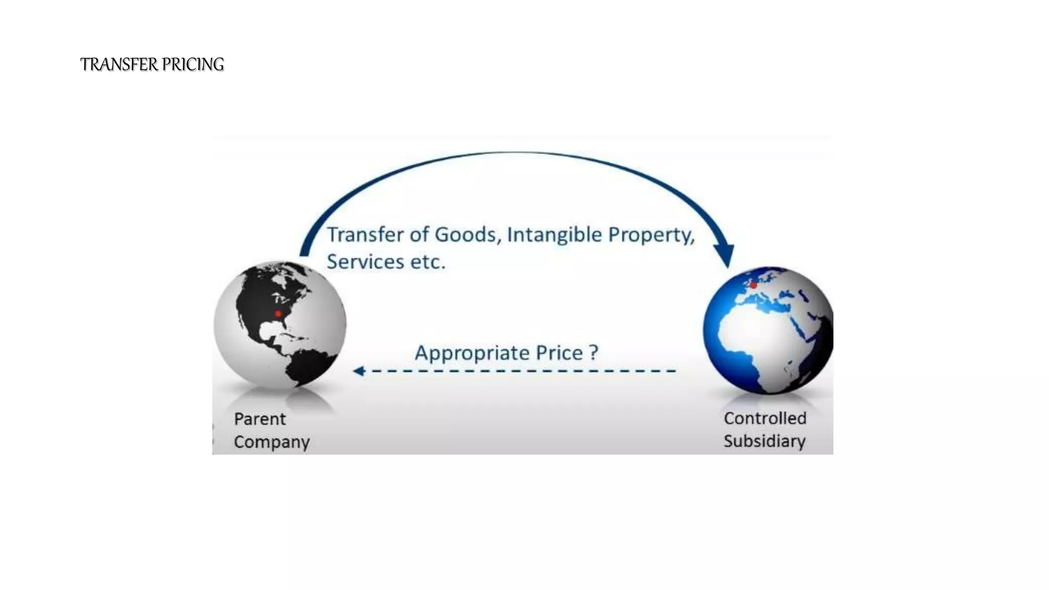 TRANFER PRICING.pptx