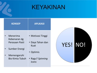 Rahasia Meledakkan Potensi Diri dan Meraih Sukses Puncak | PDF