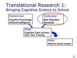 Tranformational Model of Translational Research that Leverages ...