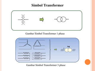 TUGAS TEKNIK TENAGA LISTRIK PARALEL TRANSFORMATTOR | PPT