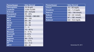 Tranfusi_koreksi_elektrolit.pptx