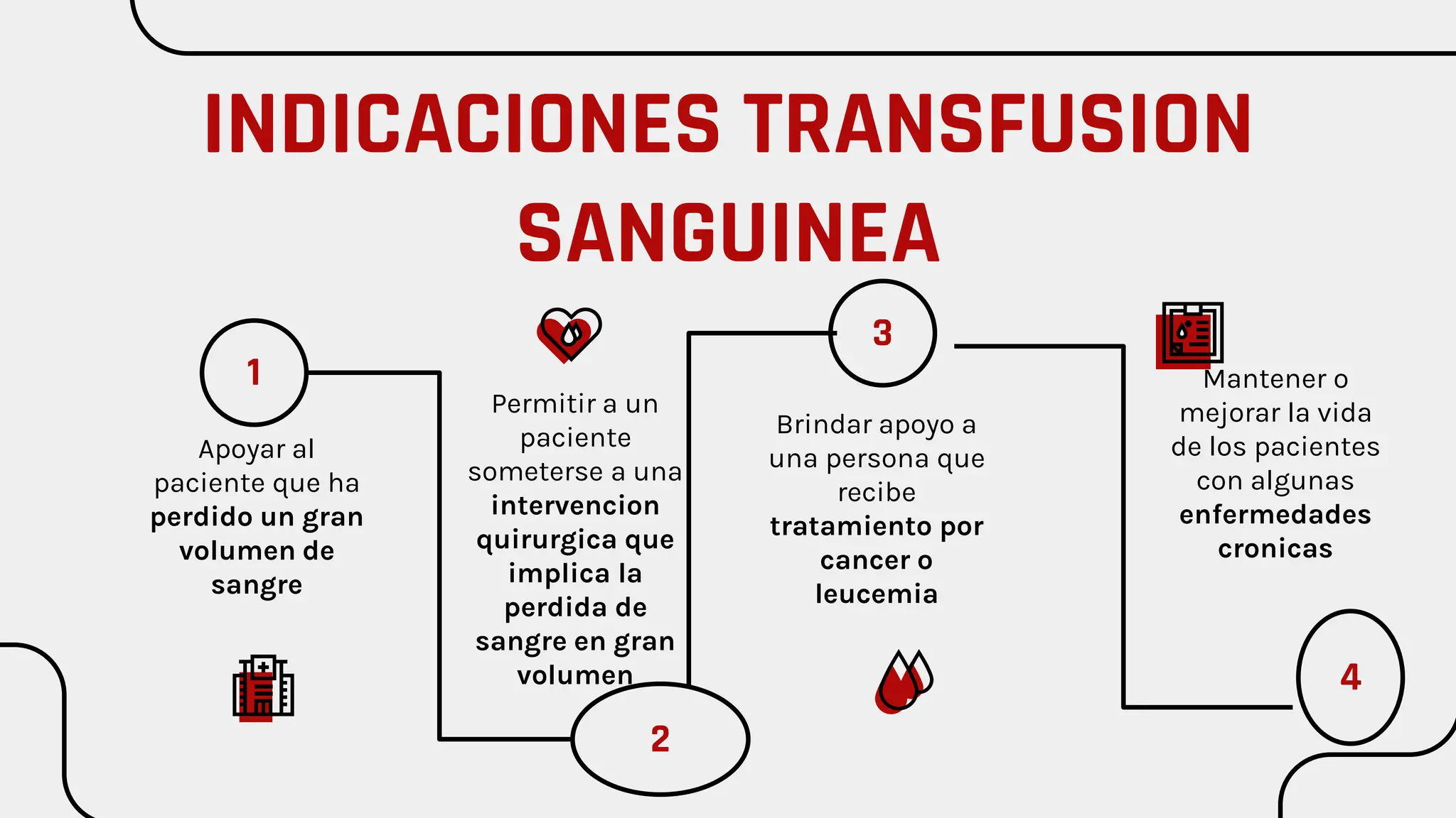 TRANFUSION SANGUINEA INDICACIONES FUNDAMENTOS GENERALES | PPTX | Blood ...