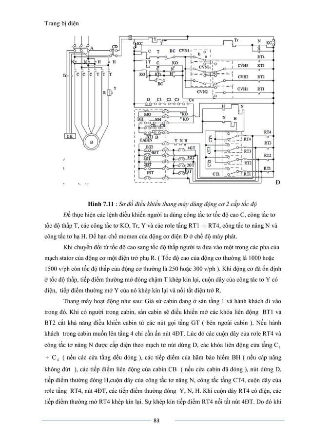 Trang bi dien thang may | PDF
