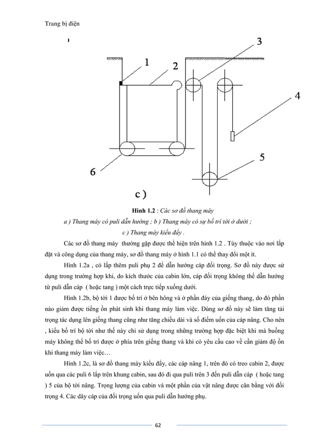 Trang bi dien thang may | PDF