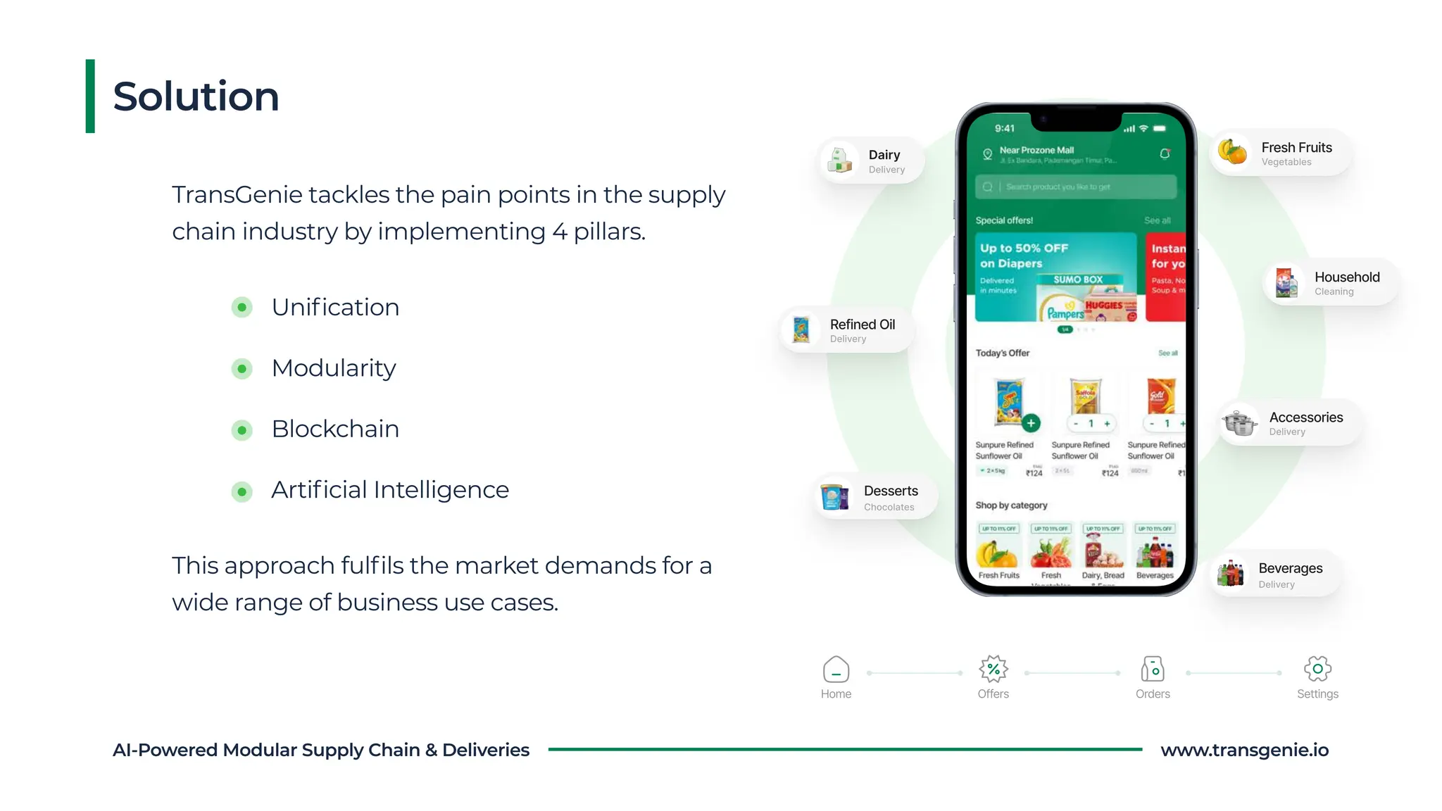 AI-Powered Modular Supply Chain & Delivery Solution | PPT