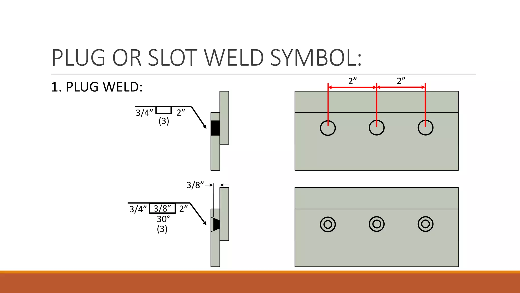 welding process and welding symbol | PPTX