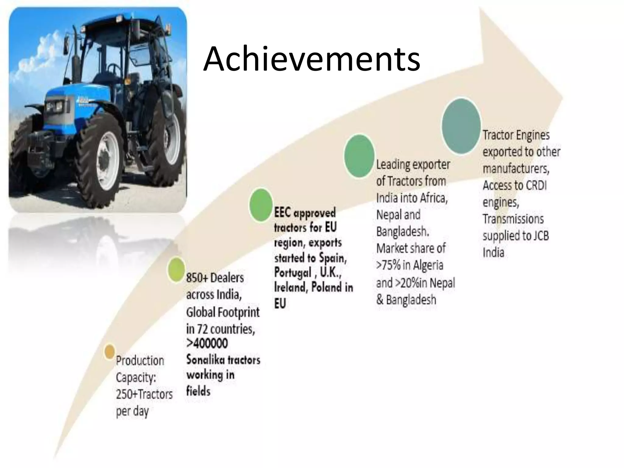 Customer Satisfaction at Sonalika Tractors | PPTX