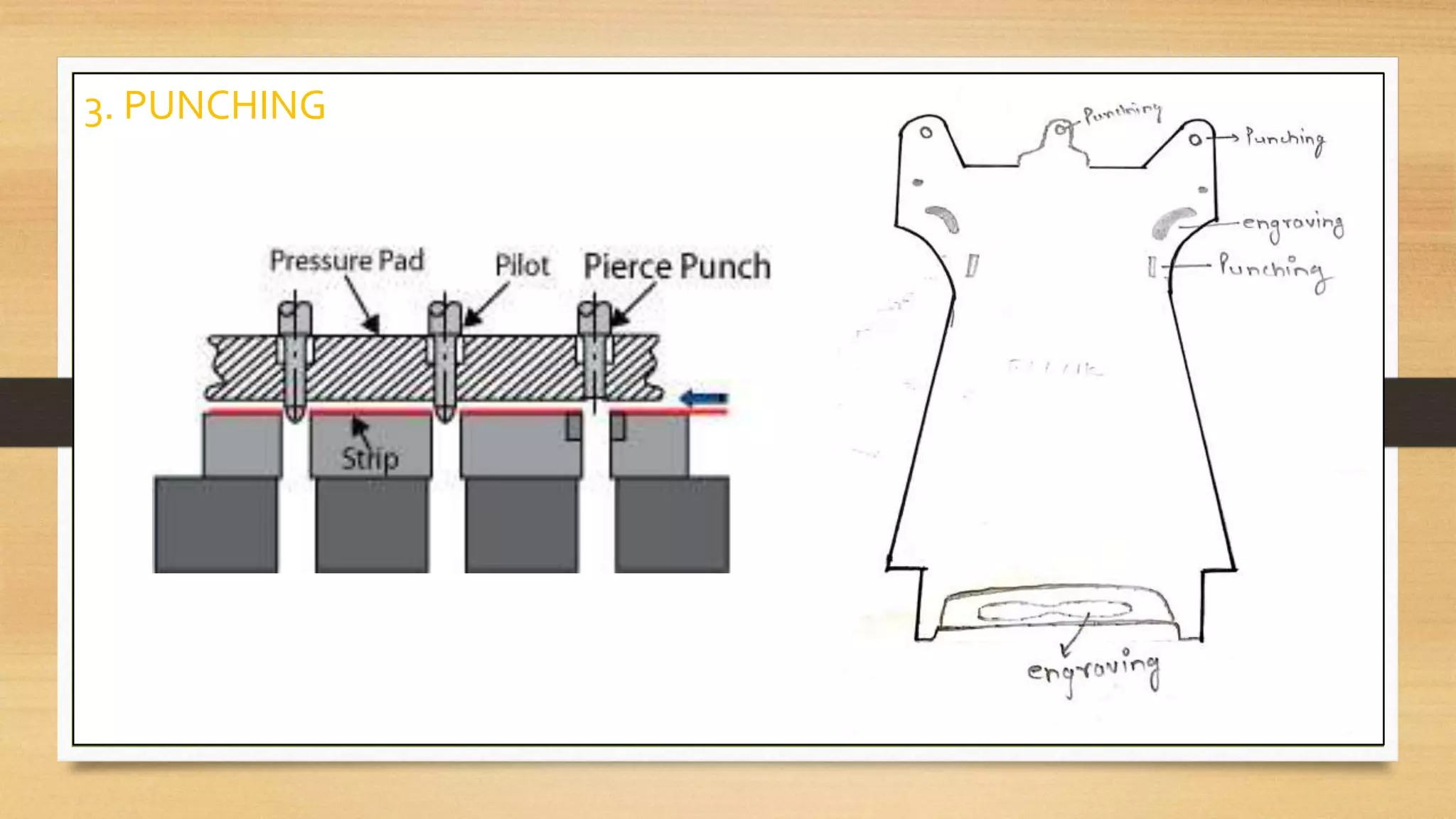 stapler manufacturing report ppt | PPTX