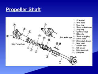 automobile workshop ppt Traning report by c rang rajan and sudhir kumar ...