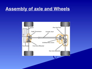 automobile workshop ppt Traning report by c rang rajan and sudhir kumar ...