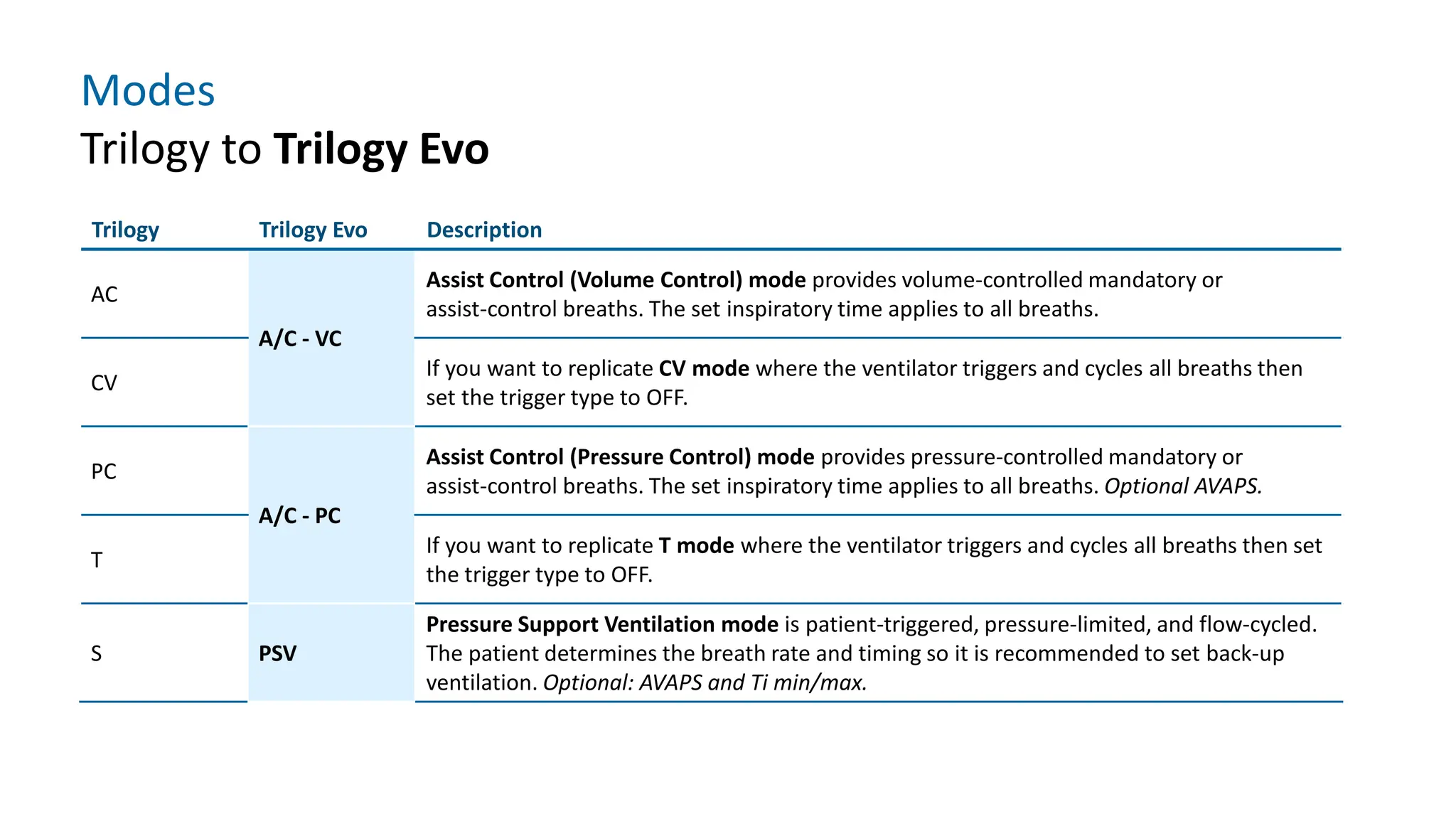 Traning Slides home ventilation workshop trilogy evo.pdf