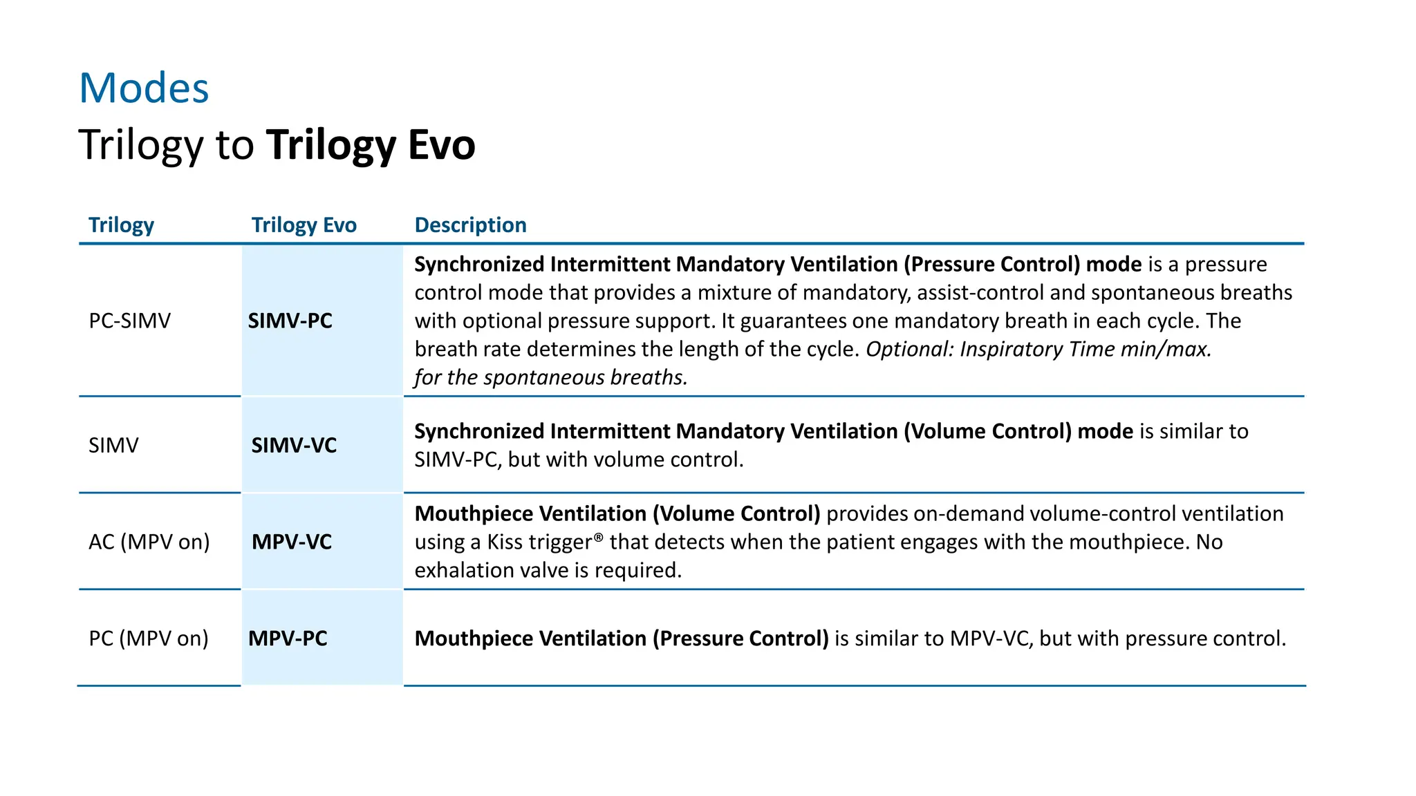 Traning Slides home ventilation workshop trilogy evo.pdf