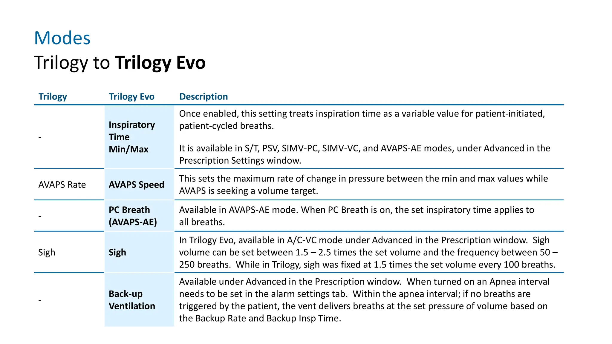 Traning Slides home ventilation workshop trilogy evo.pdf