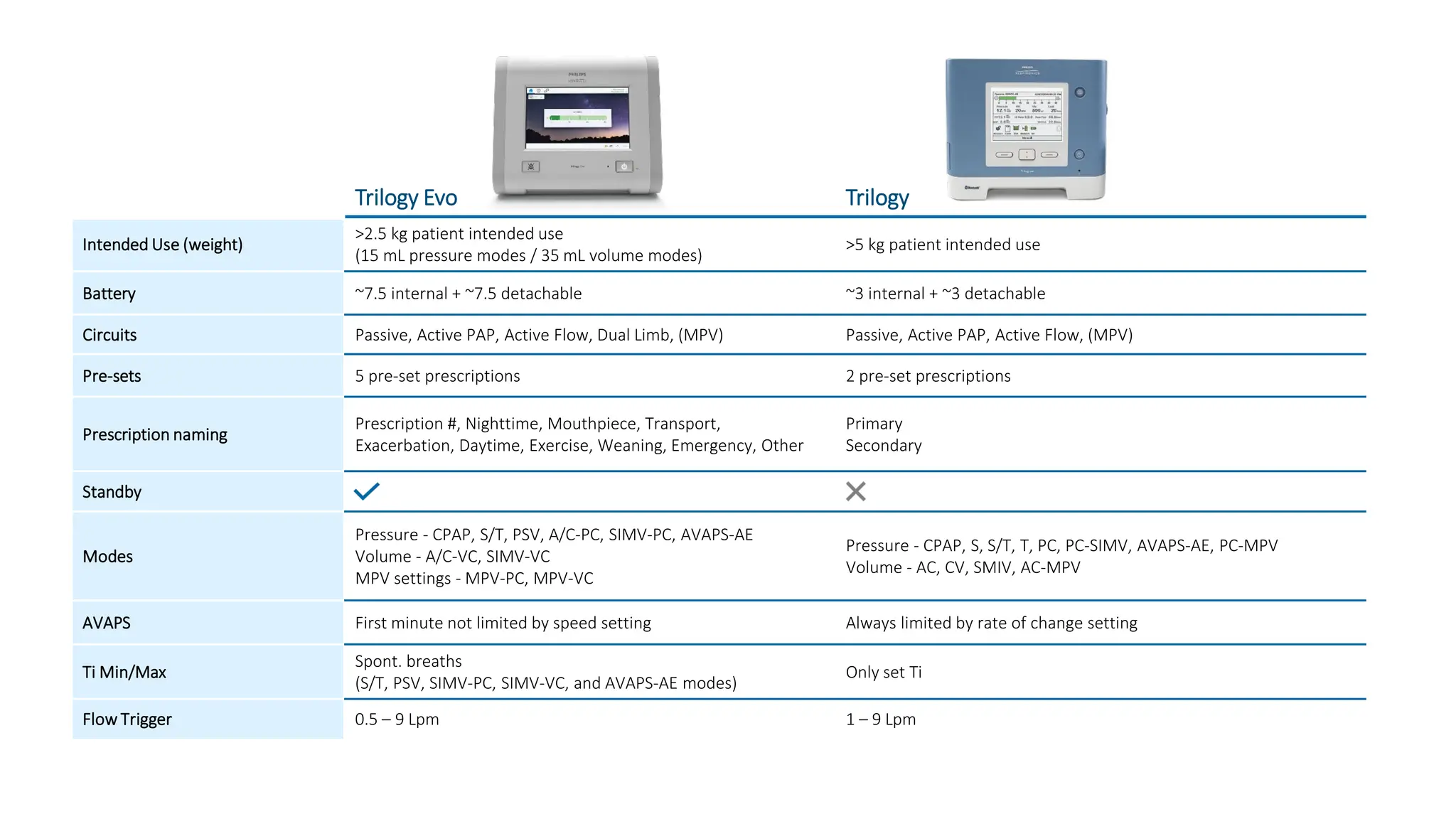 Traning Slides home ventilation workshop trilogy evo.pdf