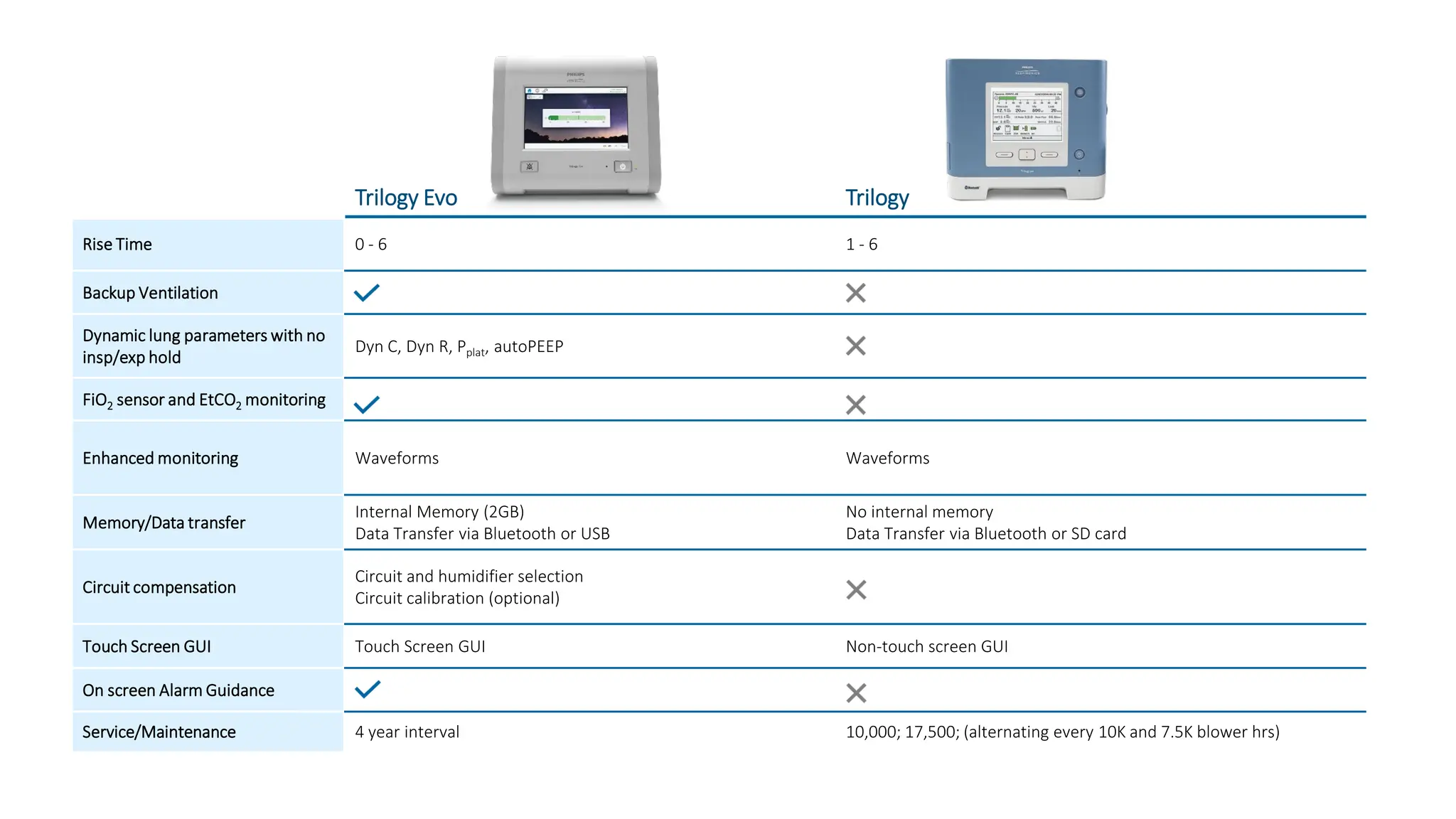 Traning Slides home ventilation workshop trilogy evo.pdf