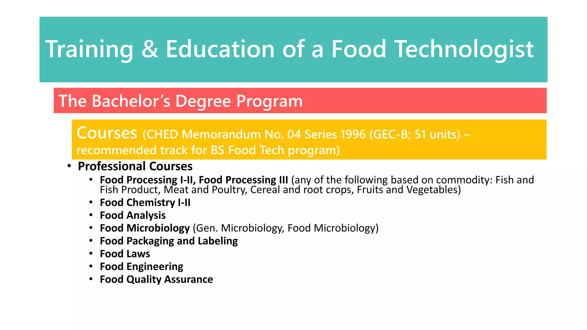 Tranining education competencies of food technologists | PPTX