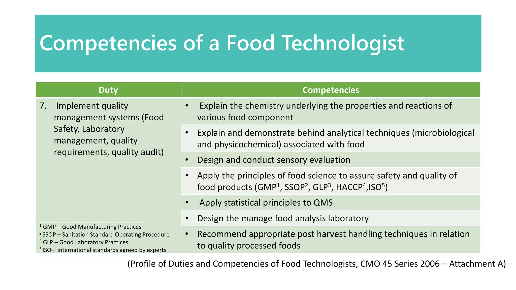 Tranining education competencies of food technologists | PPTX
