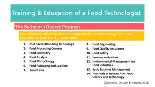 Tranining education competencies of food technologists | PPTX