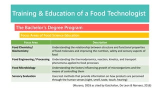 Tranining education competencies of food technologists | PPTX