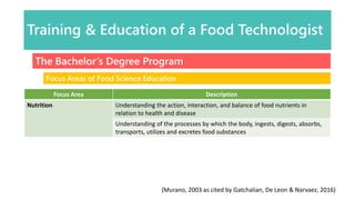 Tranining education competencies of food technologists | PPTX