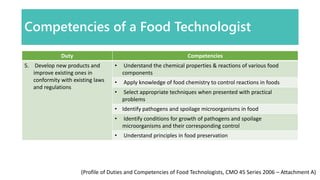 Tranining education competencies of food technologists | PPTX