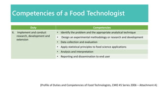 Tranining education competencies of food technologists | PPTX