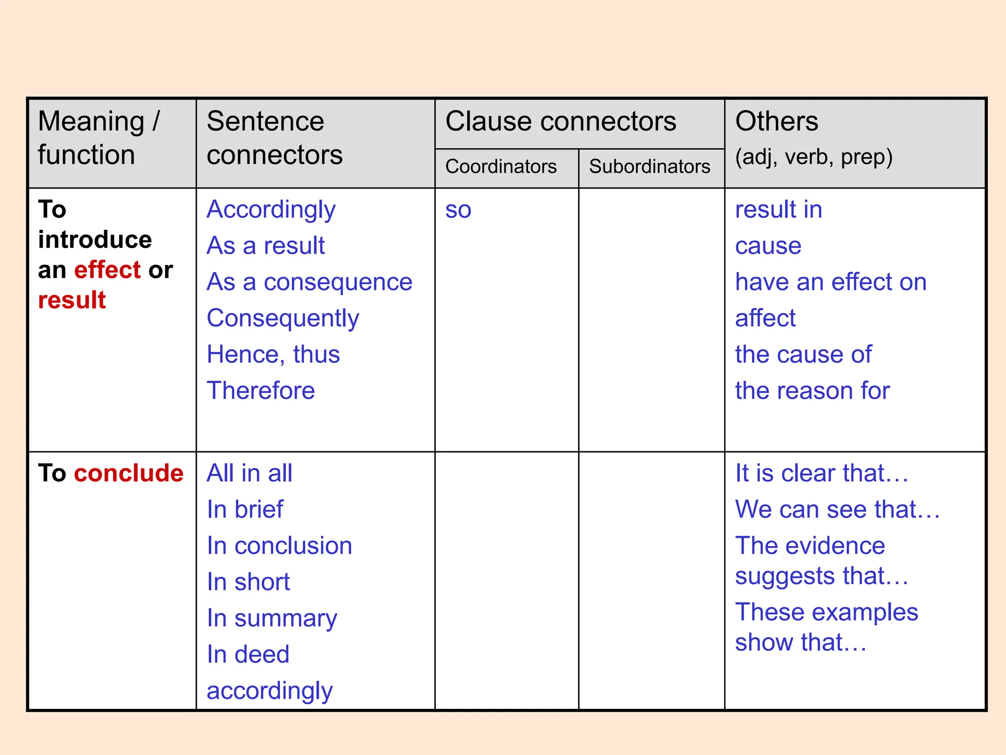 Tranistions -Signal Words.ppt