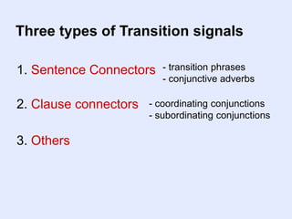 Tranistions -Signal Words.ppt