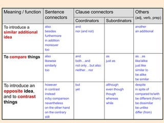 Tranistions -Signal Words.ppt