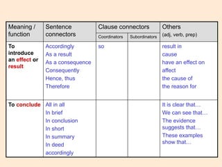 Tranistions -Signal Words.ppt