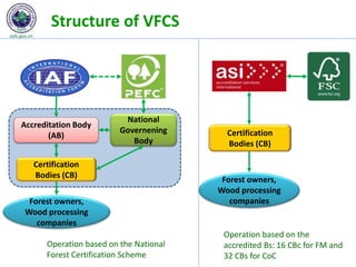 VIETNAM’S FORESTRY & FOREST CERTIFICATION SCHEME (VFCS) | PPTX