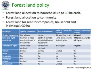 VIETNAM’S FORESTRY & FOREST CERTIFICATION SCHEME (VFCS) | PPTX