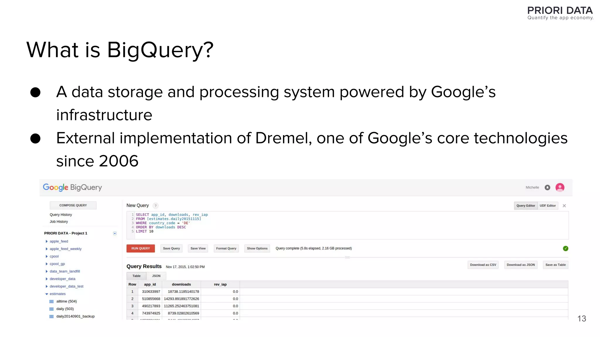 "How BigQuery is helping us Scale our Business", Michelle Tran | PPT