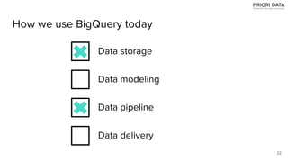 "How BigQuery is helping us Scale our Business", Michelle Tran | PPT