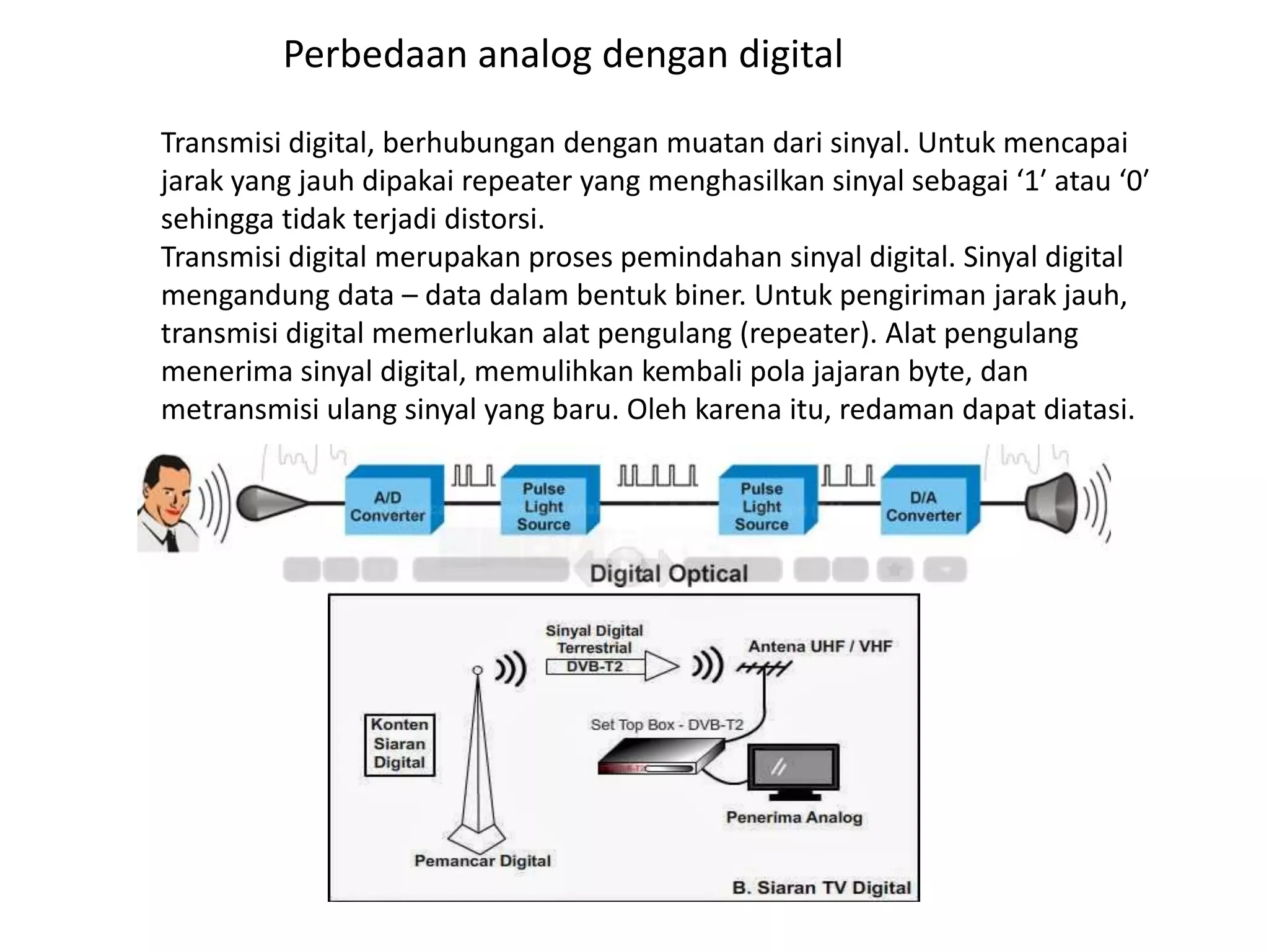 Tranmisi Data Dan Analog | PPTX