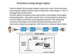 Tranmisi Data Dan Analog | PPTX