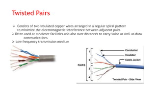 Tranmsission Media in Data Communication .pptx