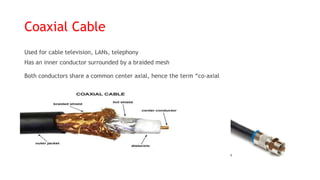 Tranmsission Media in Data Communication .pptx