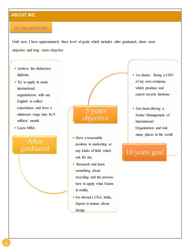 Tran Ngoc Quynh ( Ruby Tran) Portfolio | PDF