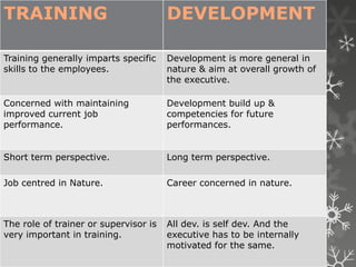 Tranning & development | PPTX