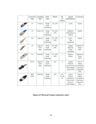 Industrial Training Report on Telecomunication | PDF