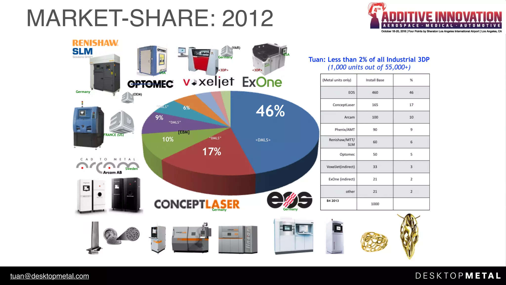 TranPham 3D Printing Innovations 2016 | PDF